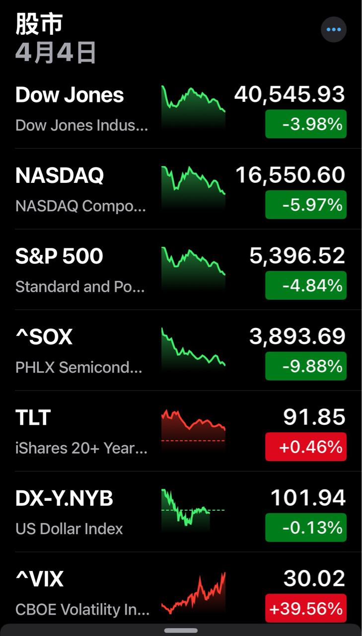 00679B 元大美債20年 - 「對等關稅」超乎預期，另一次財富重分配？｜股市爆料同學會