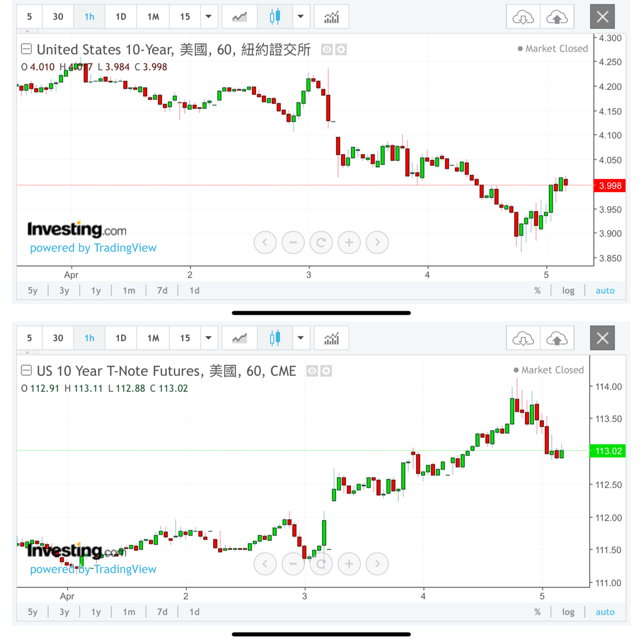 00959B 大華投等美債15Y+ - 主要成分股收盤（留言區） CCI指數 ：31.8630 集保...｜股市爆料同學會
