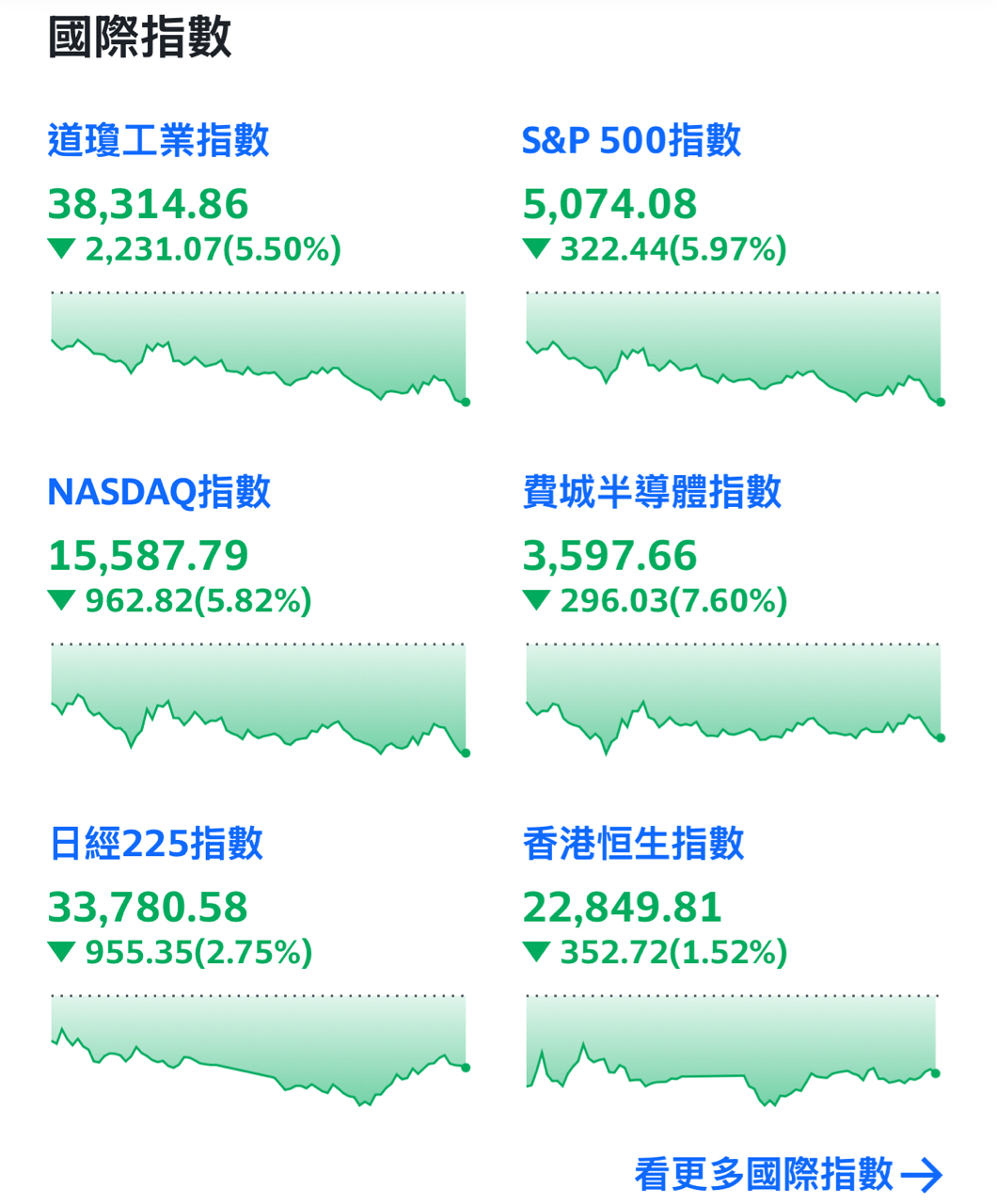 復華台灣科技優息(TPE:00929)-今日股價與歷史行情走勢