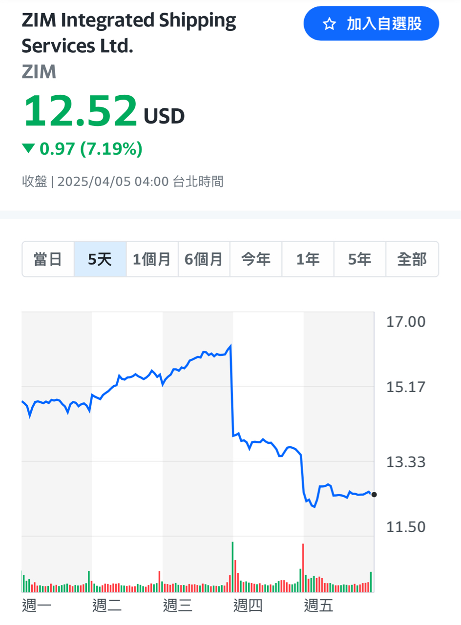 復華台灣科技優息(TPE:00929)-今日股價與歷史行情走勢