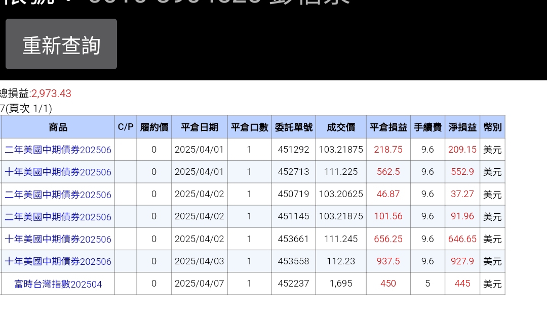 TWA00 加權指數 - 這30年來台灣產業就只是單純靠「ICT產業」整個是傳統產業對...｜股市爆料同學會
