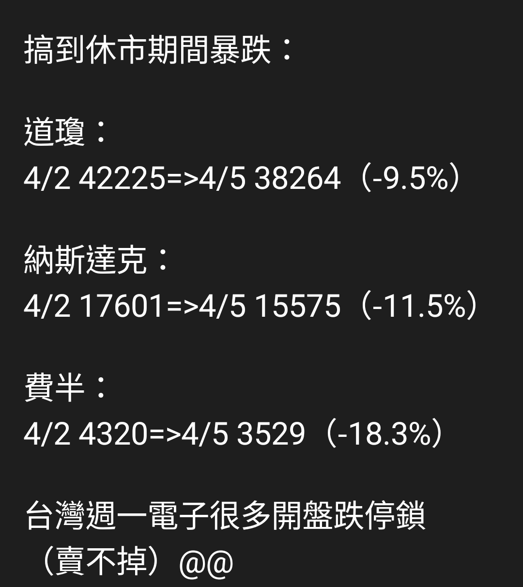 TWA00 加權指數 - 真的很崩@@｜股市爆料同學會