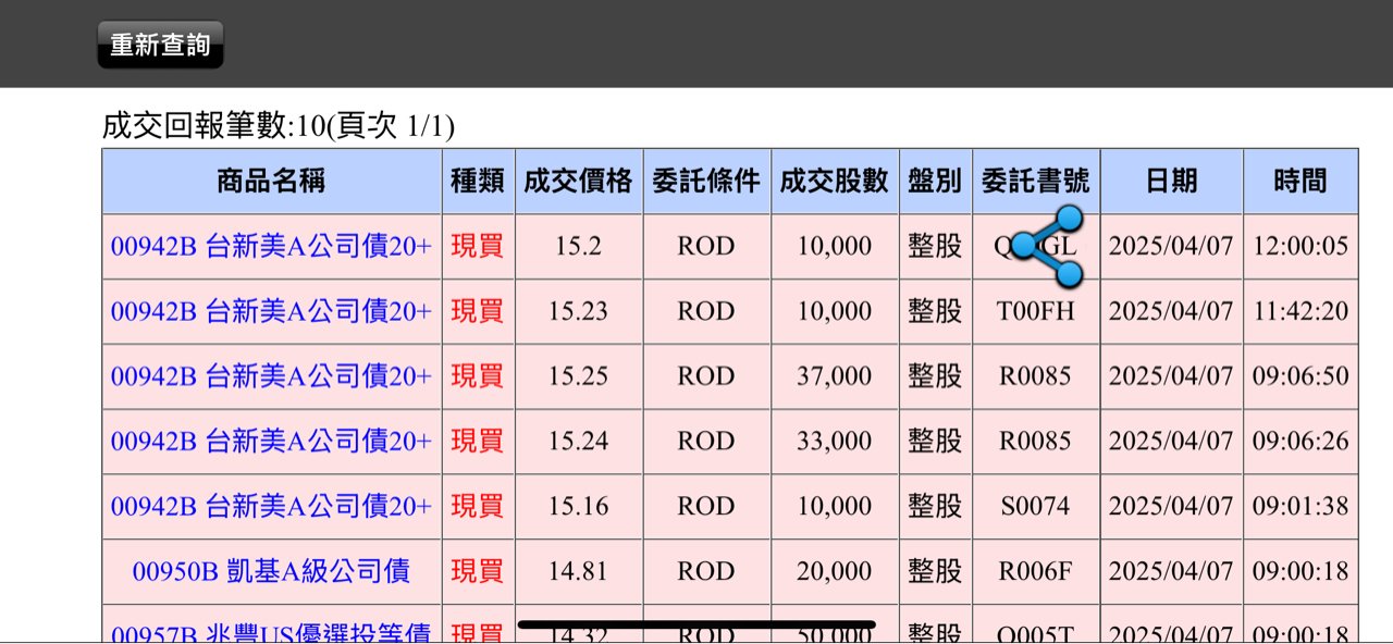 台新美A公司債20+(TPE:00942B)-今日股價與歷史行情走勢