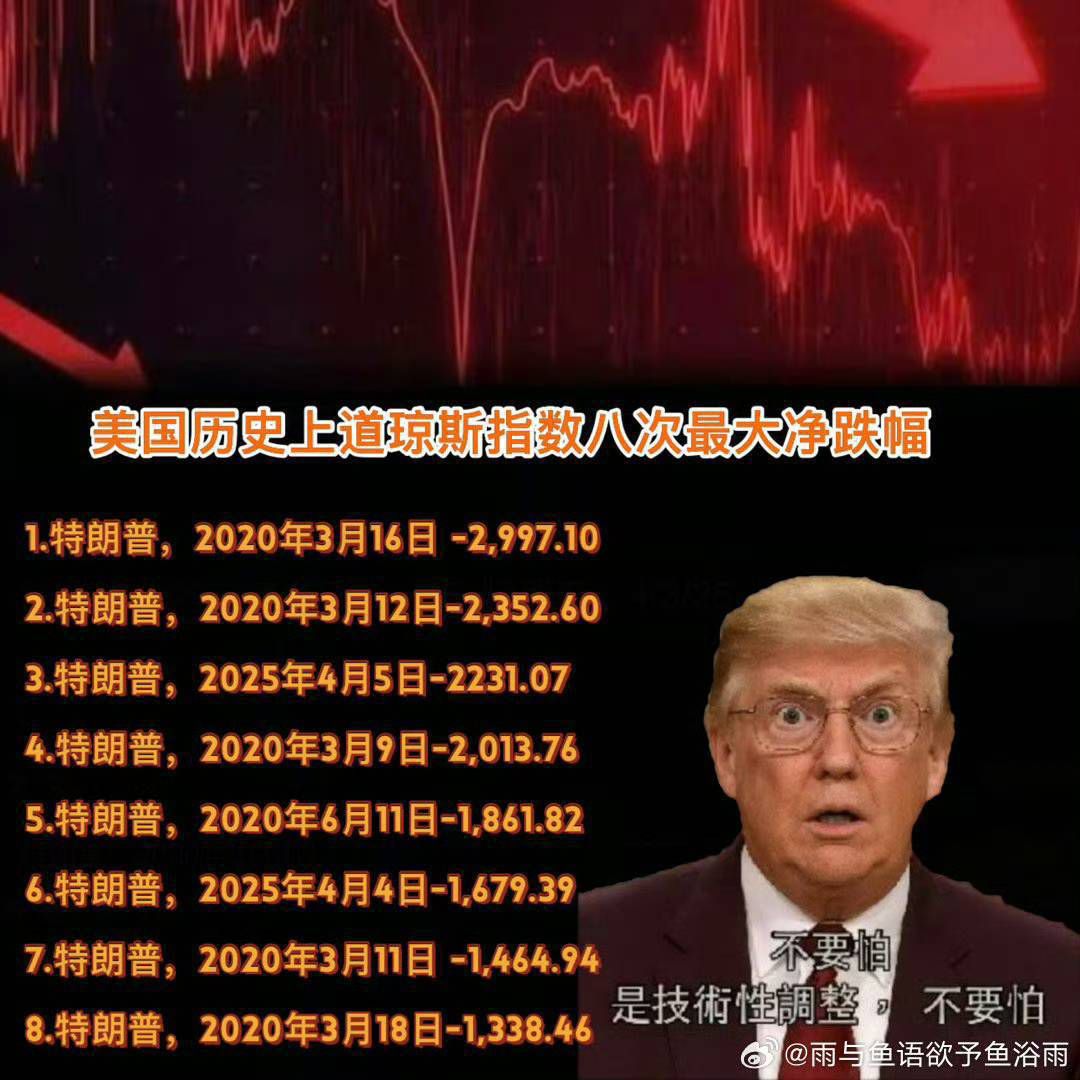 TWA00 加權指數 - 難怪川普都沒在怕！他在第一任期，2020年時，就搞過好幾次，｜股市爆料同學會