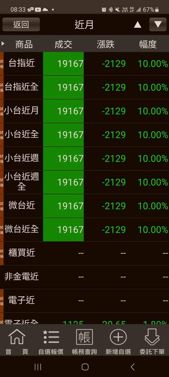 6919 康霈* - 見鬼了｜股市爆料同學會