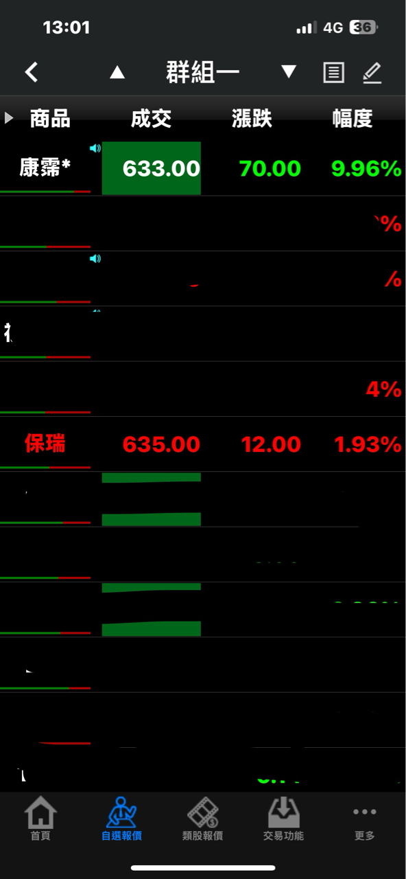 6919 康霈* - 霈霈豬加油｜CMoney 股市爆料同學會