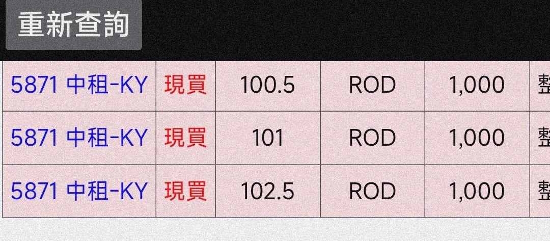 5871 中租-KY - 加碼3張，還有2張100的等候中，有人願意賣給我嗎? ｜股市爆料同學會