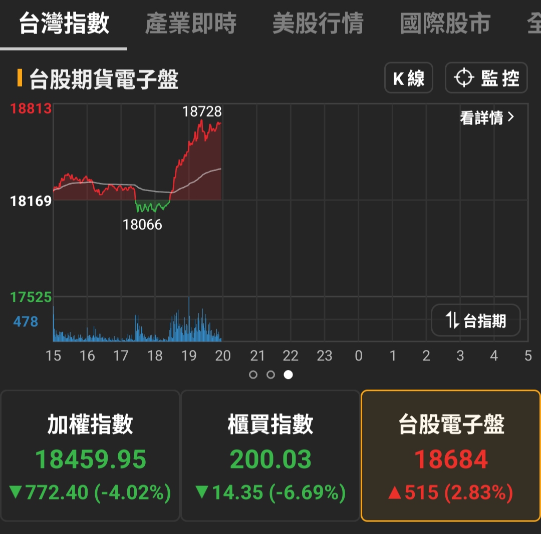9945 潤泰新 - 夜盤沖天炮｜CMoney 股市爆料同學會