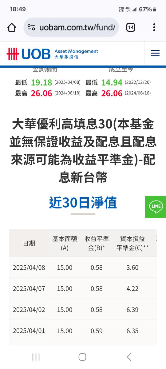 大華優利高填息30(TPE:00918)-今日股價與歷史行情走勢