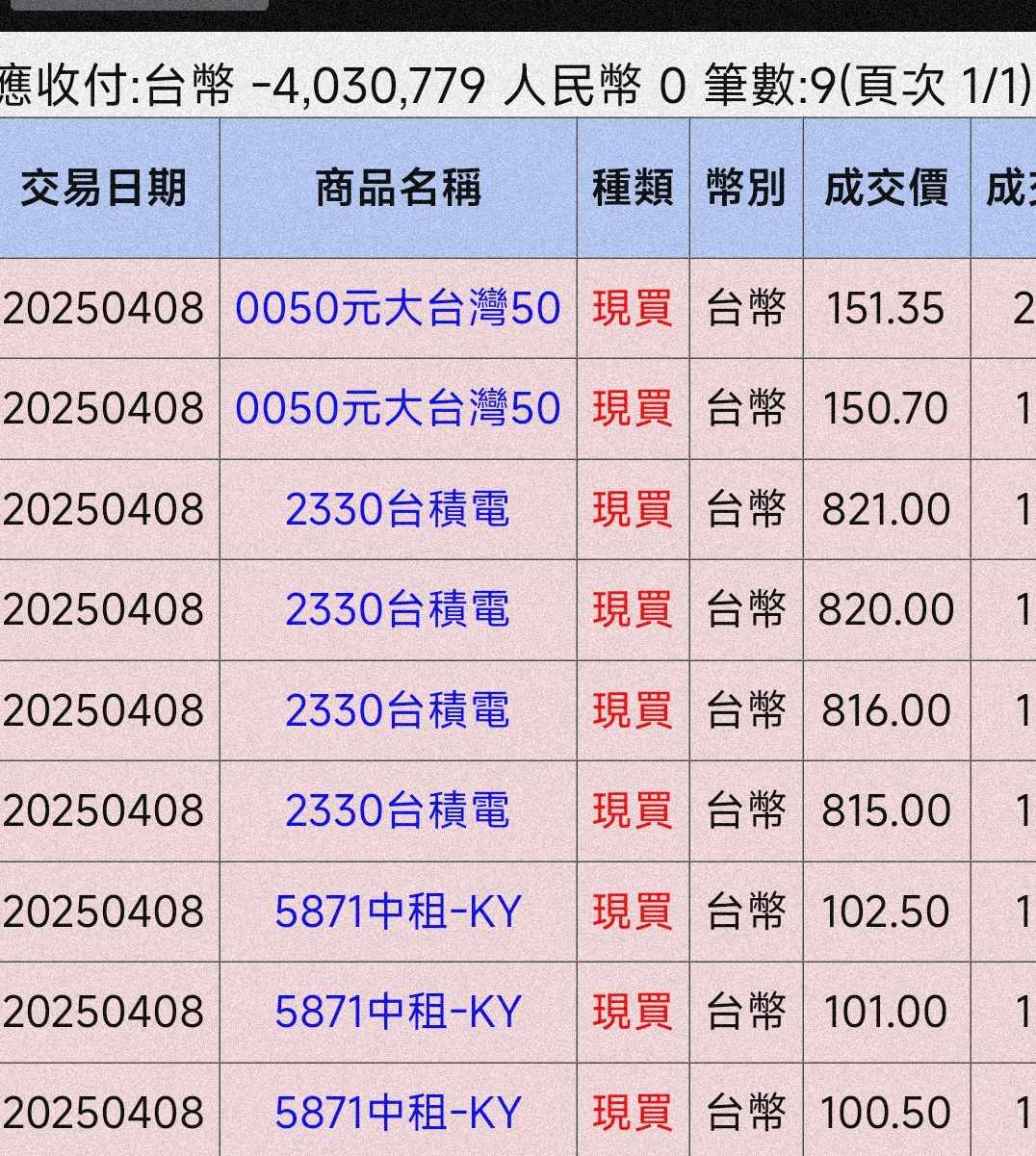 5871 中租-KY - 今天補的有點抖，好消息是國安基金明天進場，聽說歷史戰績是7勝...｜股市爆料同學會