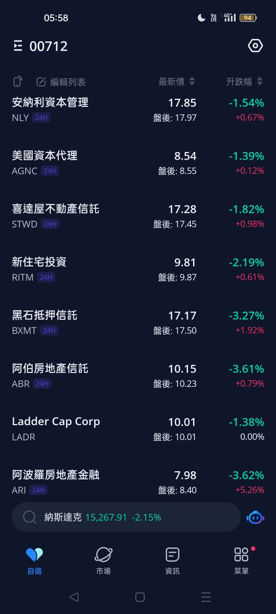 復華富時不動產(TPE:00712)-今日股價與歷史行情走勢