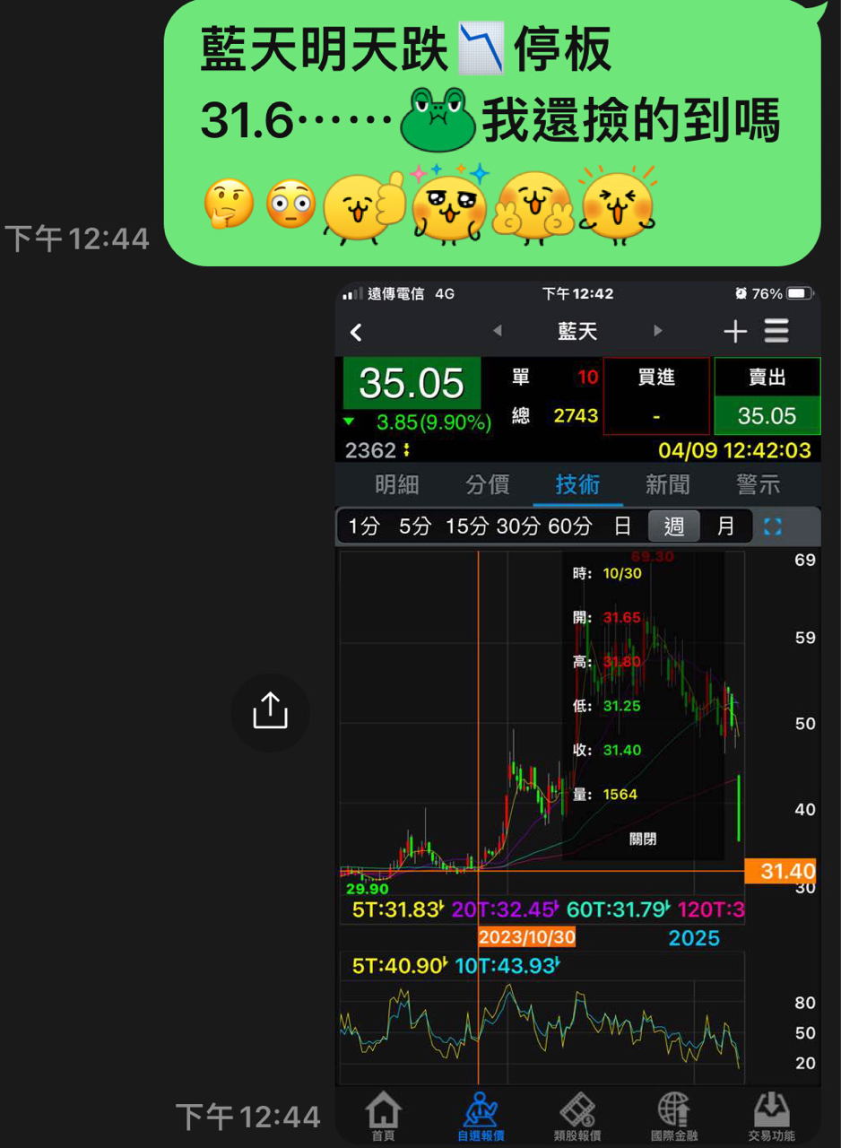 2362 藍天 - 爽😊｜CMoney 股市爆料同學會