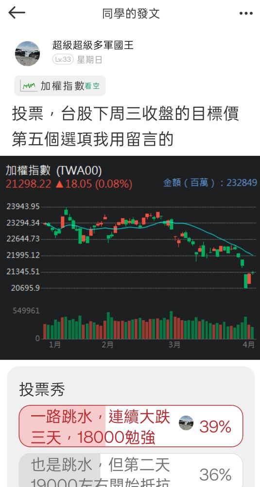 TWA00 加權指數 - 結果是第五選項，史詩級暴跌｜股市爆料同學會
