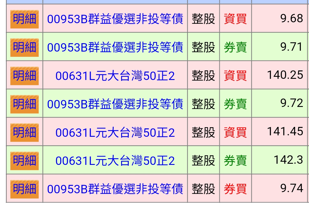 群益優選非投等債(TPE:00953B)-今日股價與歷史行情走勢