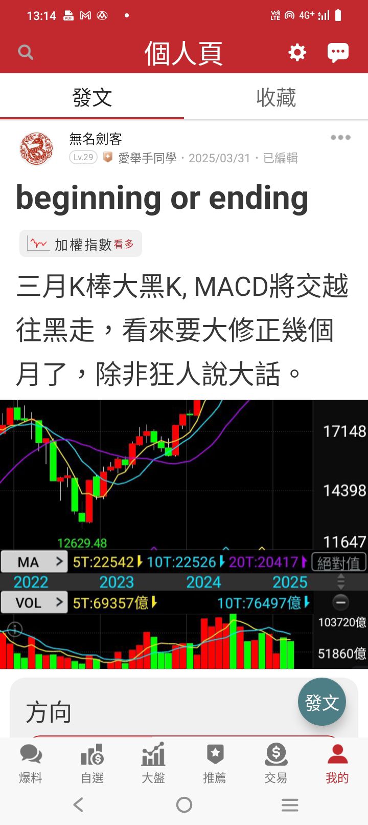 TWA00 加權指數 - it's beginning｜CMoney 股市爆料同學會