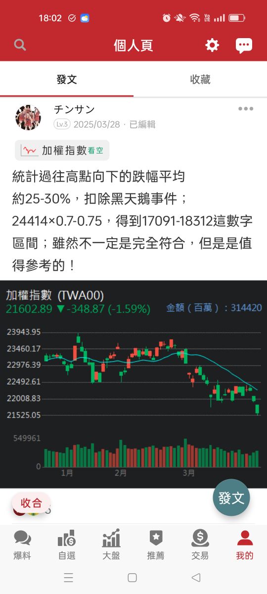 TWA00 加權指數 - 3/20就開始提醒要注意，目前已到3/28的範圍值，萬萬沒想...｜股市爆料同學會