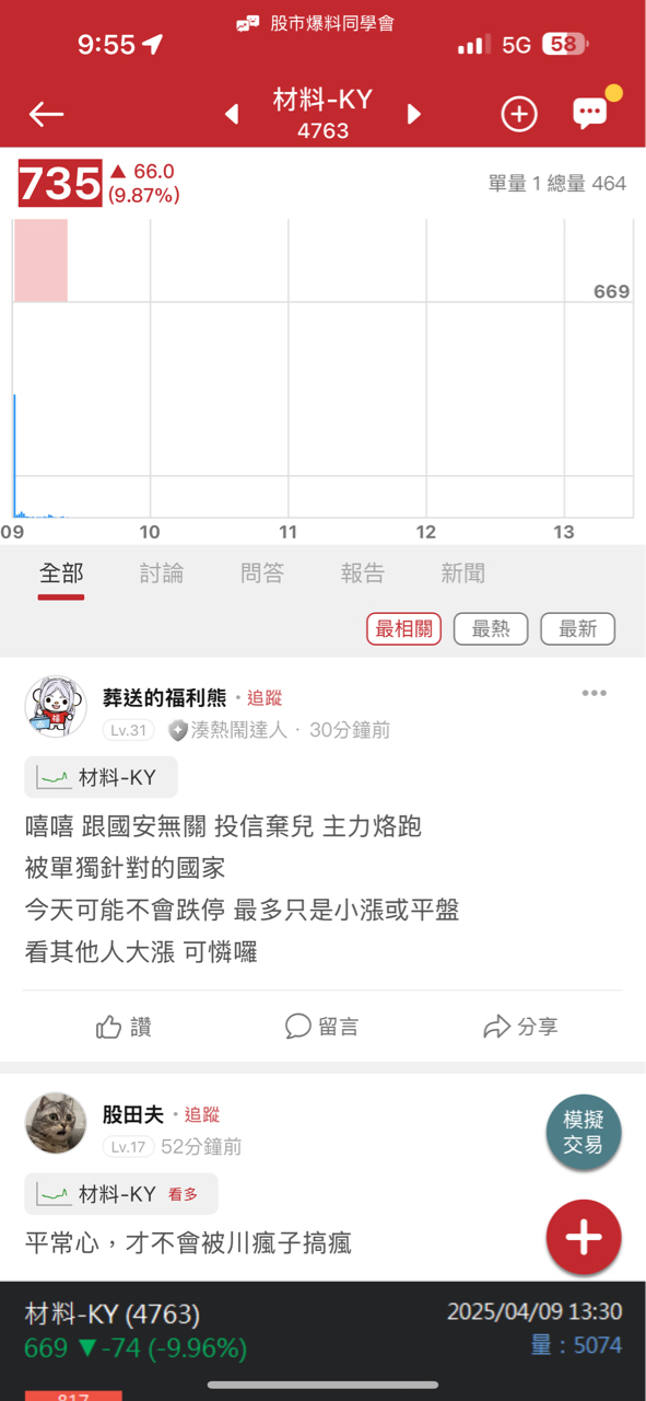 4763 材料-KY - 敢寫何必回收 被嘎爆了嗎？｜股市爆料同學會