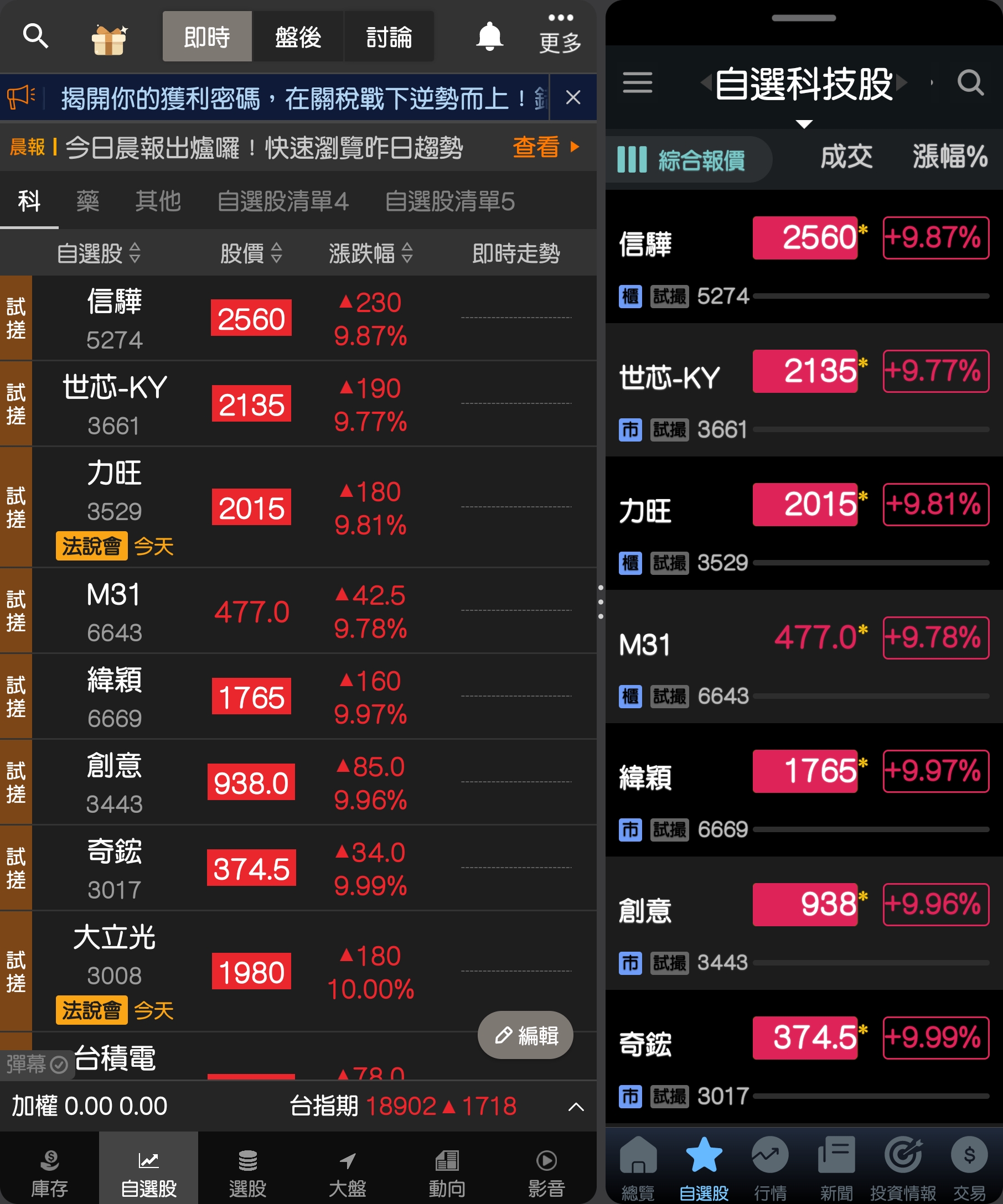 6643 M31 - 你這個不合群的傢伙｜股市爆料同學會