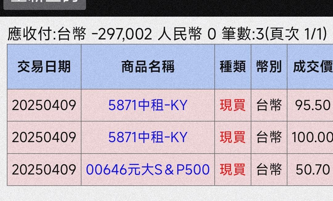 5871 中租-KY - 看來今天中租90元是撿不到了。 這兩天大家不是沒錢買，就是...｜股市爆料同學會