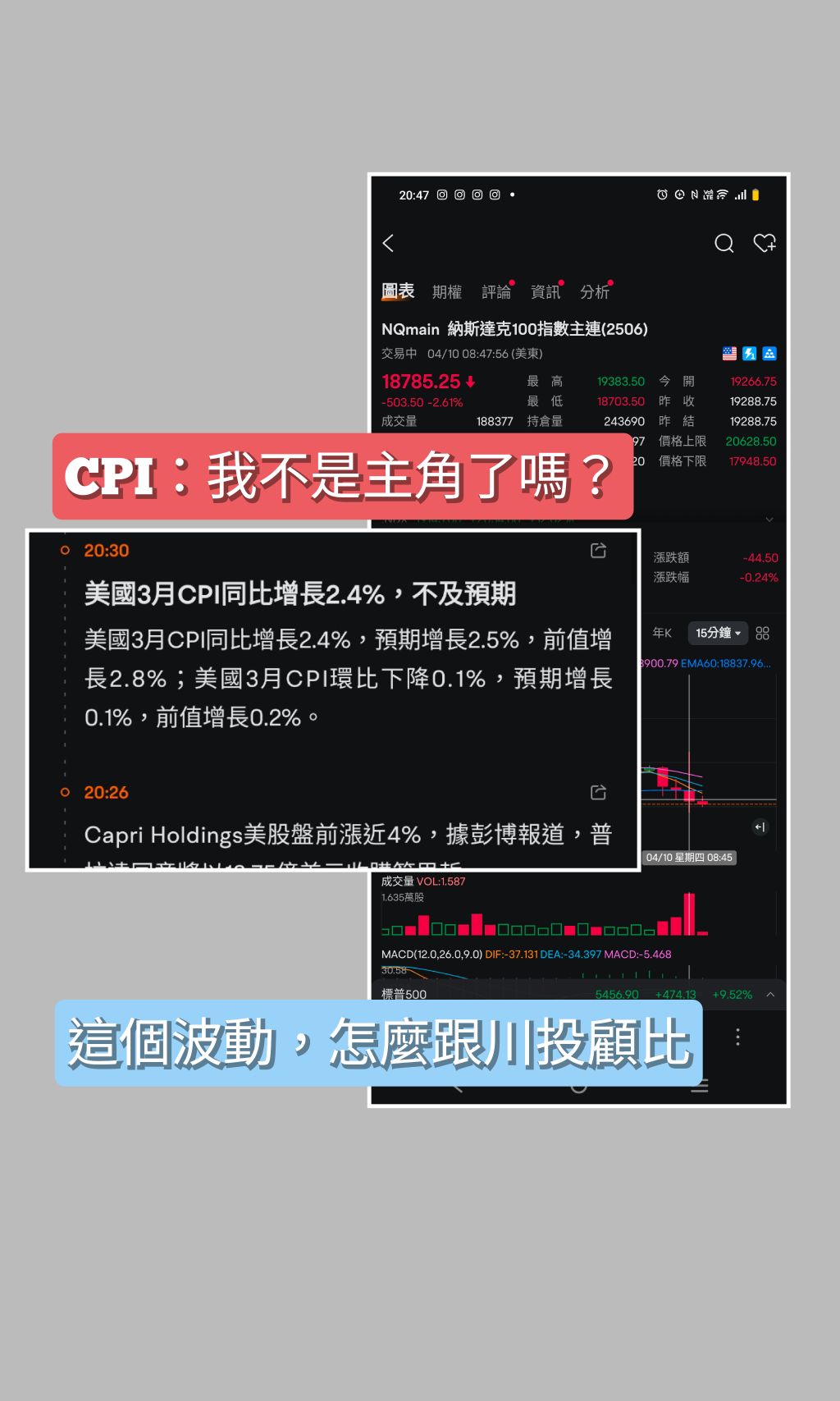 TWA00 加權指數 - CPI qq了｜CMoney 股市爆料同學會