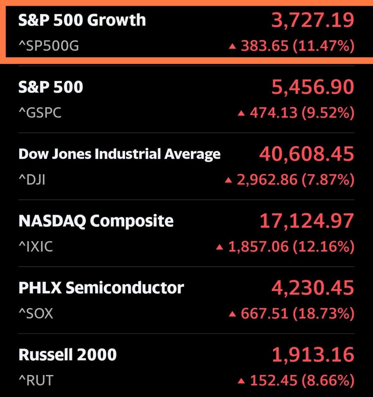 00924 復華S&P500成長 - 2025/4/9（🇺🇸），美股主要指數、00924追蹤指...｜股市爆料同學會