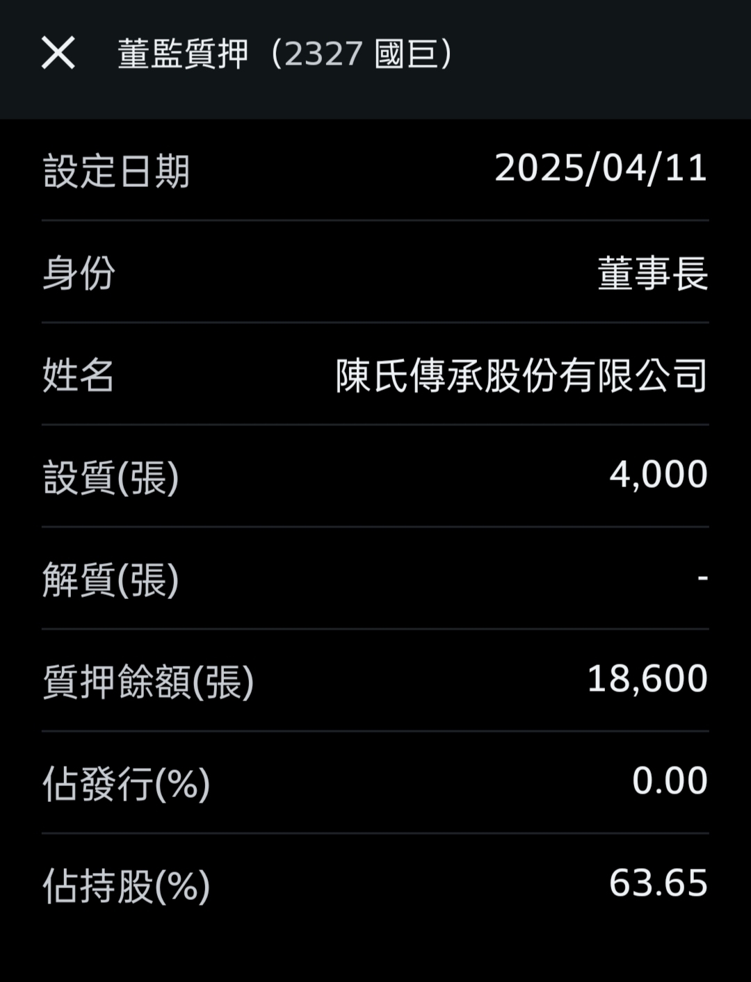 2327 國巨 - 現在質押自身公司股票的目的？ 會對股價有何影響？｜CMoney 股市爆料同學會