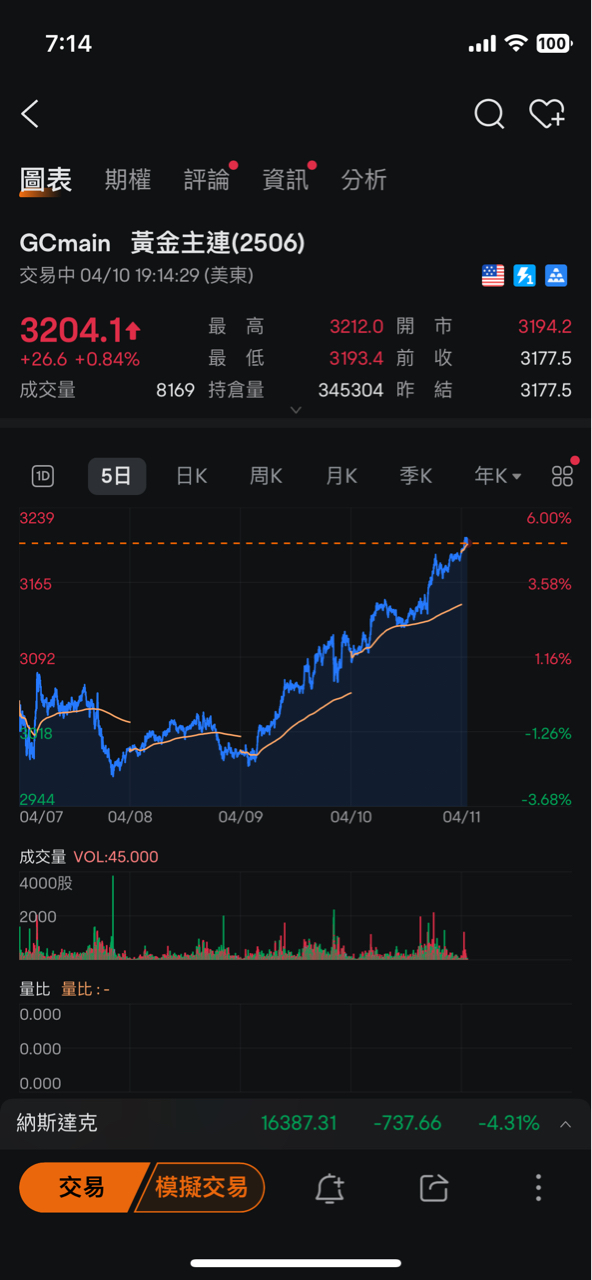 TWA00 加權指數 - 贏神：中國吃草都能活一年！｜CMoney 股市爆料同學會