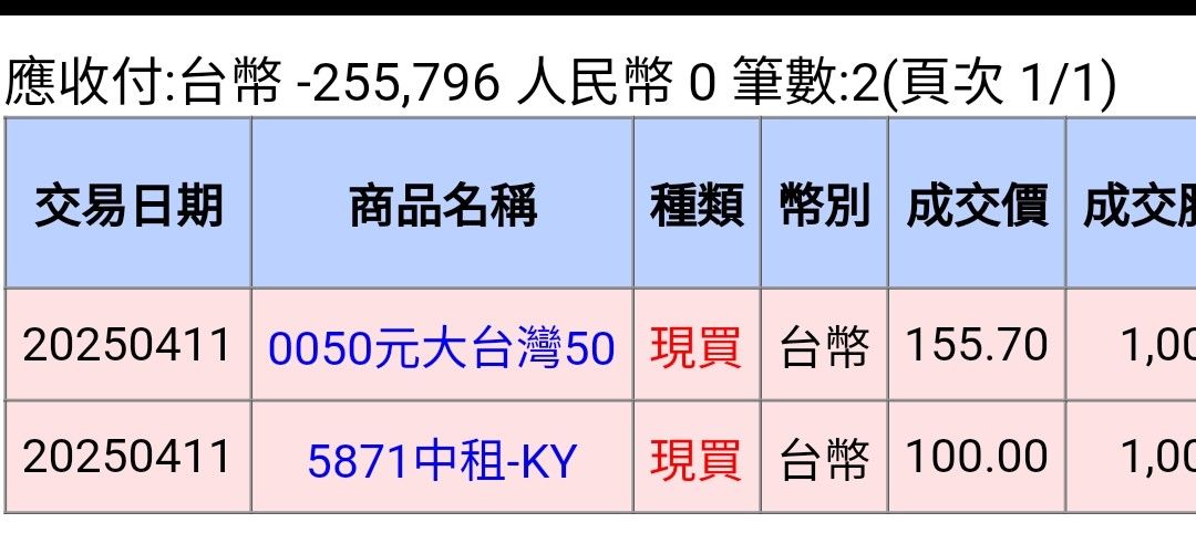 5871 中租-KY - 歷史告訴我們，跟著國安糖漿加減買，賠錢機率不大，加油！ ｜CMoney 股市爆料同學會