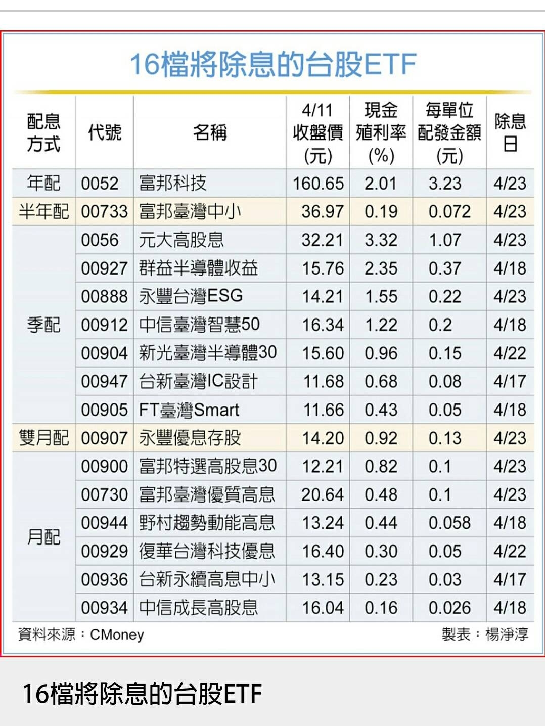 中信成長高股息(TPE:00934)-今日股價與歷史行情走勢
