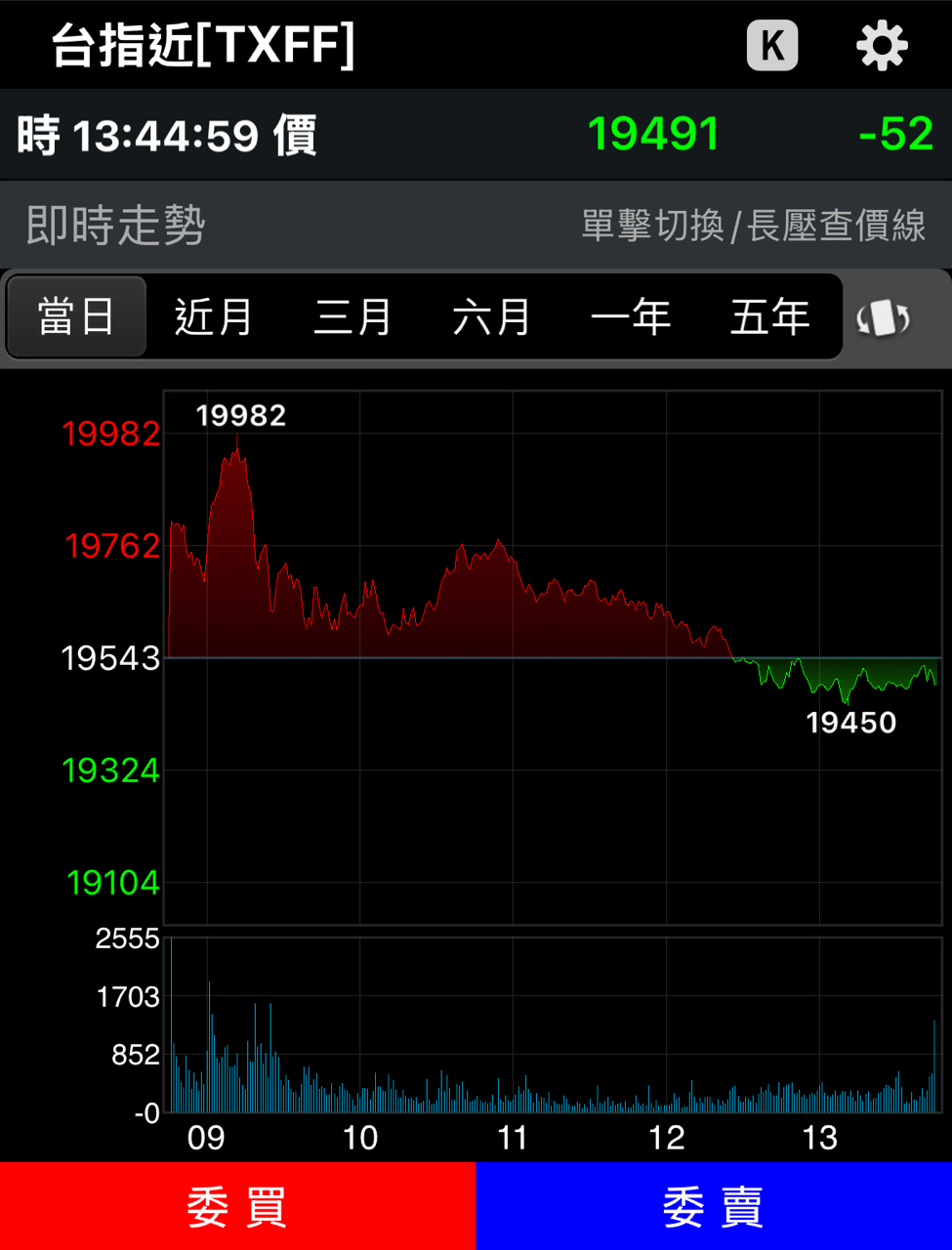 TWA00 加權指數 - ⚠️注意4/16（三）台指結算前外資的動作 ⚠️🇹🇼國家...｜股市爆料同學會