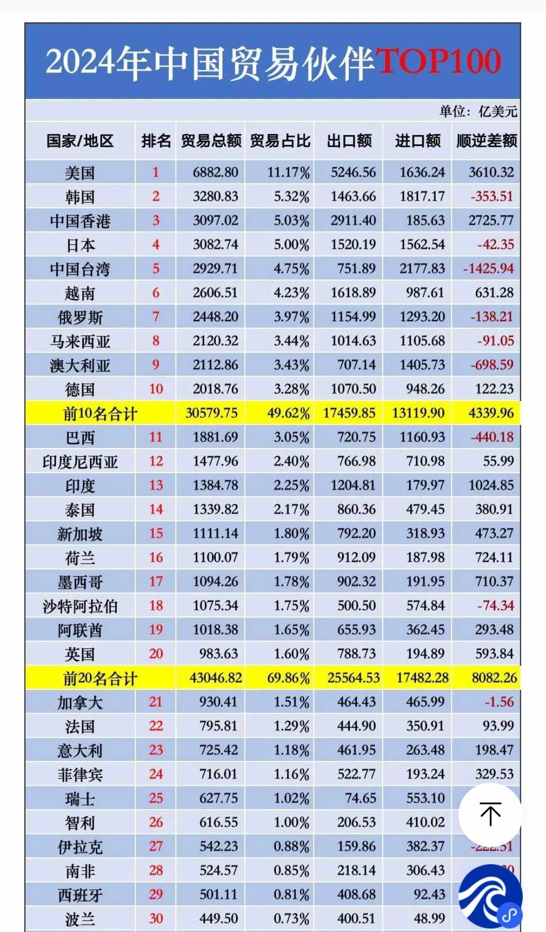 TWA00 加權指數 - 2024年中共國對台又是第一逆差，原因就是你不得不買｜股市爆料同學會