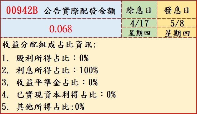 00942B 台新美A公司債20+ - 股市最新爆料，掌握股友們對眾個股股價、技術分析、新聞的第一手...｜股市爆料同學會