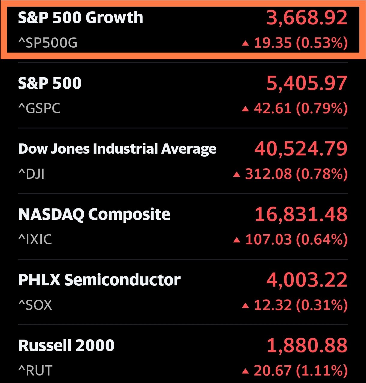 00924 復華S&P500成長 - 2025/4/14（🇺🇸），美股主要指數、00924追蹤...｜股市爆料同學會