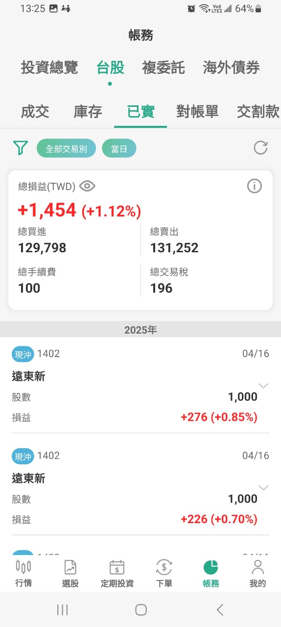 1402 遠東新 - 傍晚買份炸雞鼓勵一下自己！｜CMoney 股市爆料同學會