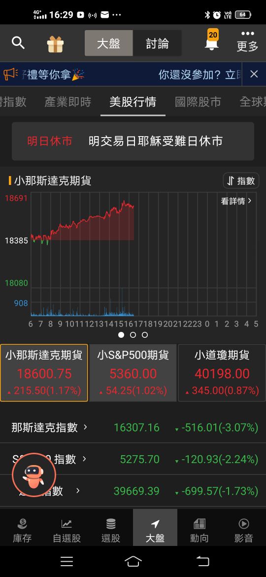 TWA00 加權指數 - 大魏王朝｜股市爆料同學會