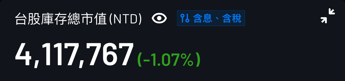 凱基美國非投等債(TPE:00945B)-今日股價與歷史行情走勢