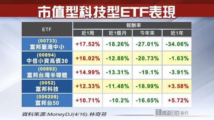 統一台灣高息動能(TPE:00939)-今日股價與歷史行情走勢