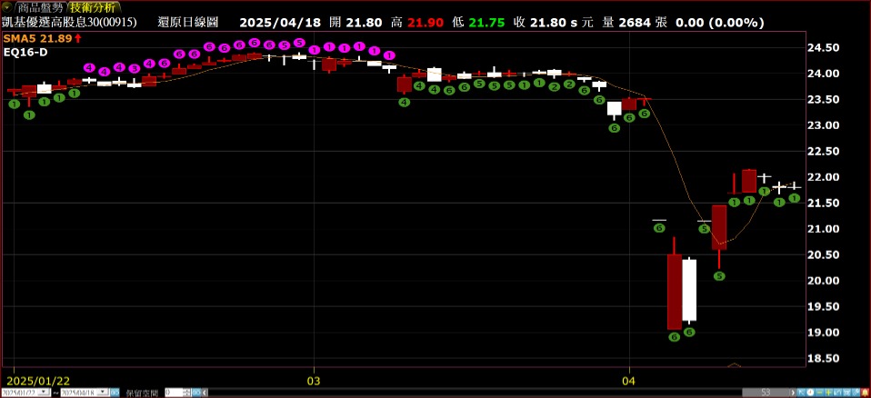 國泰10Y+金融債(TPE:00933B)-今日股價與歷史行情走勢