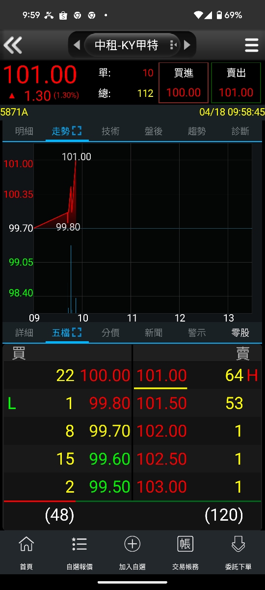 5871 中租-KY - 中租甲特要回收了嗎｜CMoney 股市爆料同學會