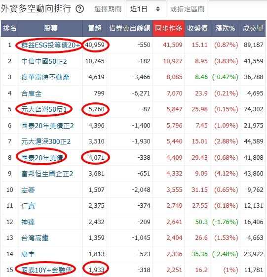 國泰10Y+金融債(TPE:00933B)-今日股價與歷史行情走勢
