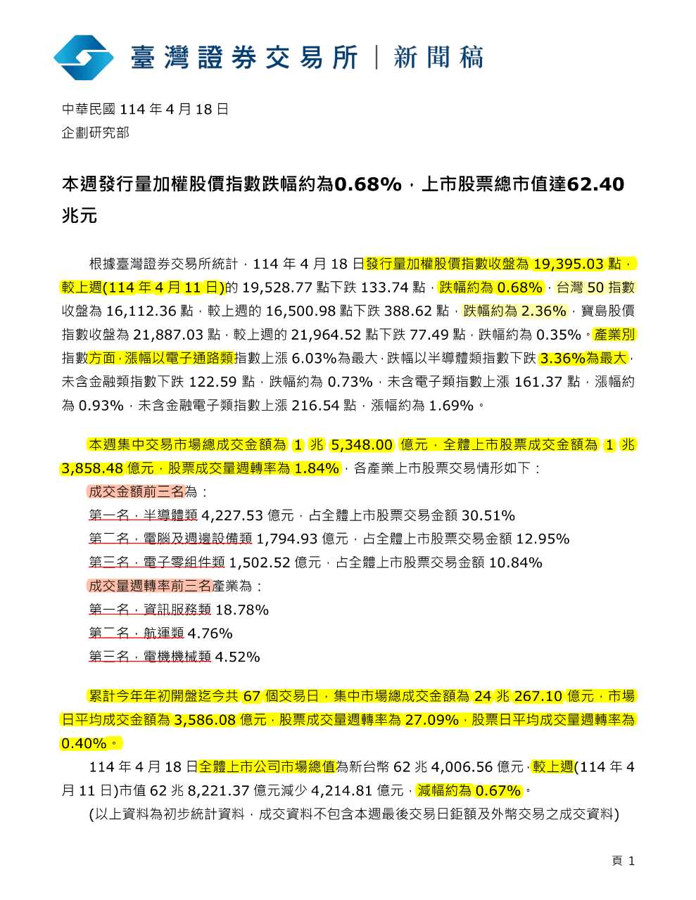 TWA00 加權指數 - 2025M4W3臺股復盤｜股市爆料同學會