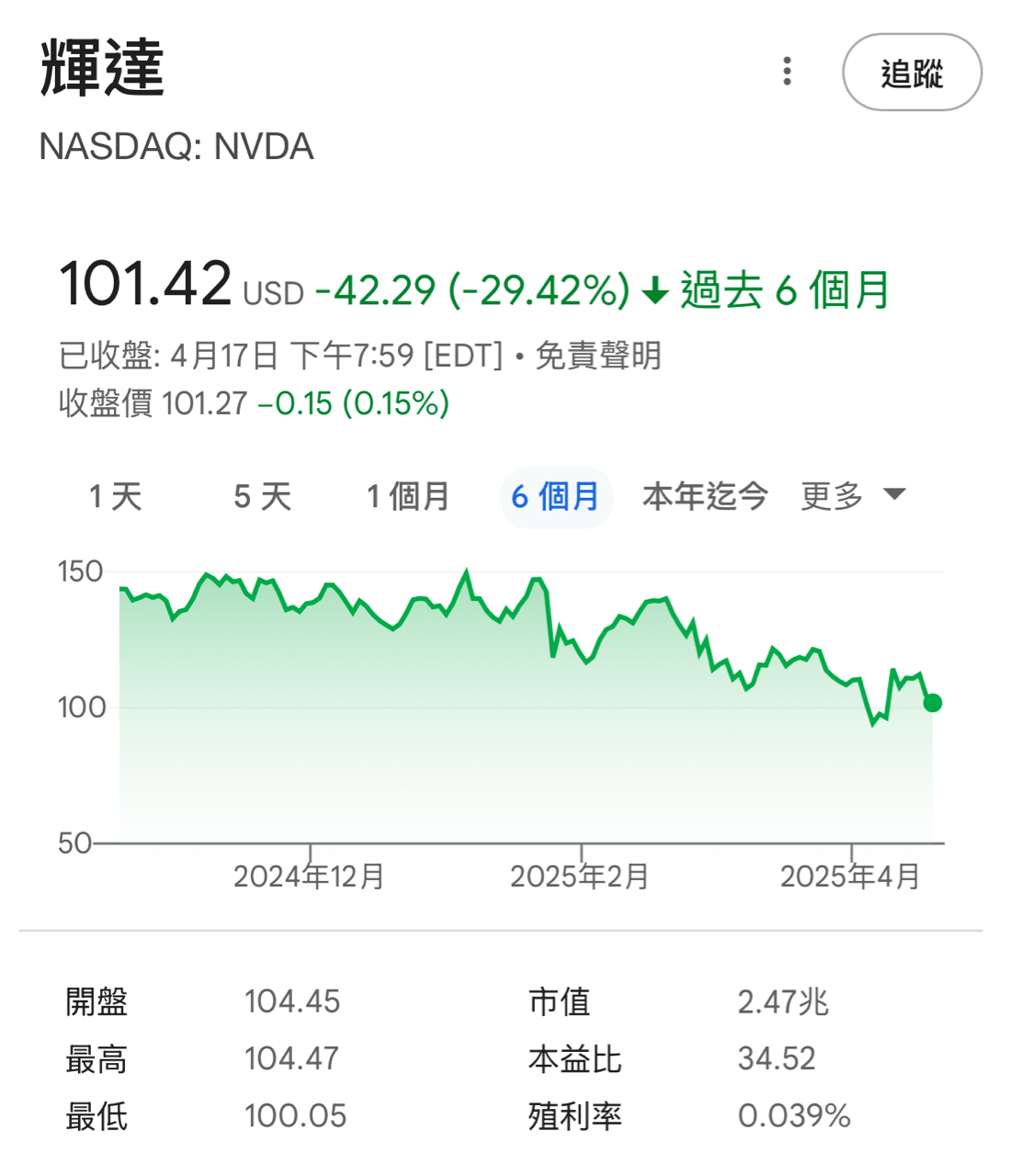 TWA00 加權指數 - NVidia/AMD/Intel AI晶片對中國市場通通被禁...｜CMoney 股市爆料同學會