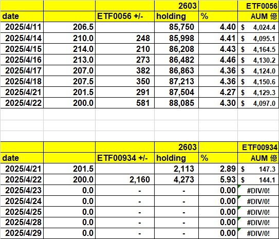 中信成長高股息(TPE:00934)-今日股價與歷史行情走勢