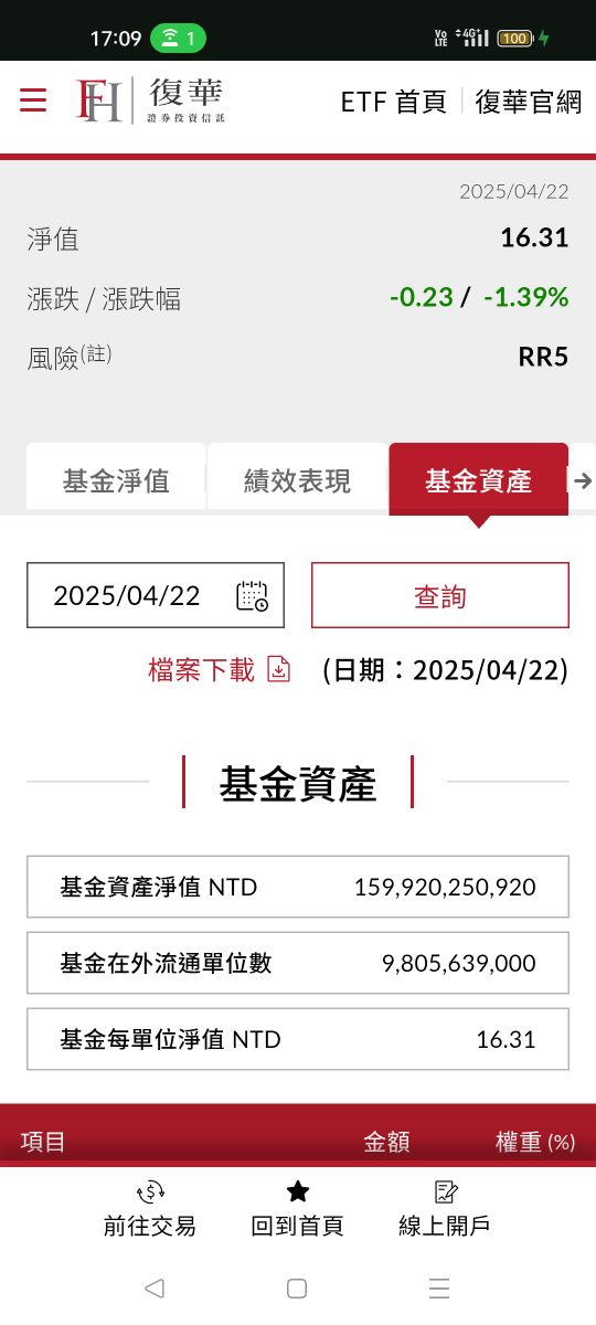 復華台灣科技優息(TPE:00929)-今日股價與歷史行情走勢