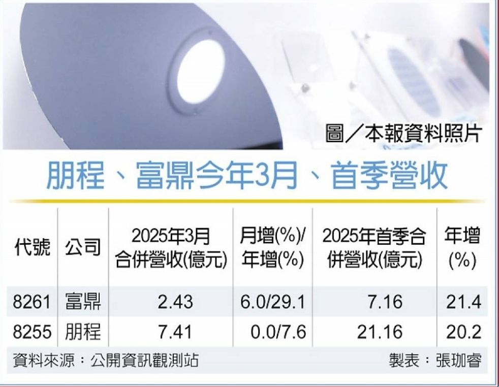 8255 朋程 - 功率元件廠 急覓第三地產能｜CMoney 股市爆料同學會
