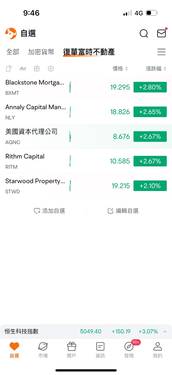 復華富時不動產(TPE:00712)-今日股價與歷史行情走勢