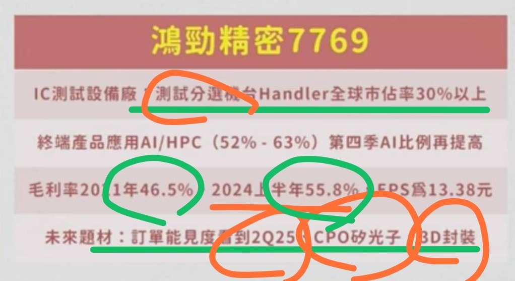 鴻勁(7769)-今日即時股價與歷史行情走勢