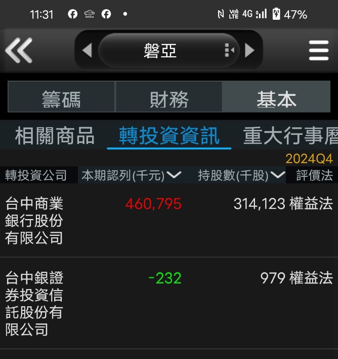 統一台灣高息動能(TPE:00939)-今日股價與歷史行情走勢