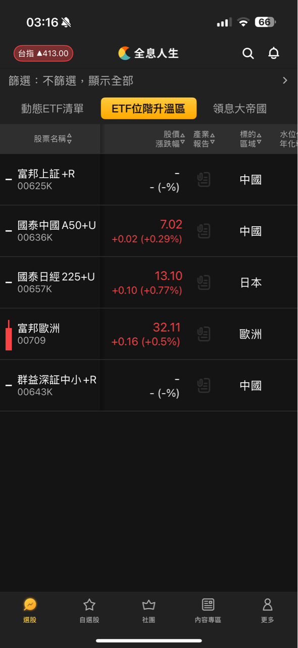 TWA00 加權指數 - 這檔ETF「富邦歐洲（00709）」之所以會出現在 ETF ...｜股市爆料同學會