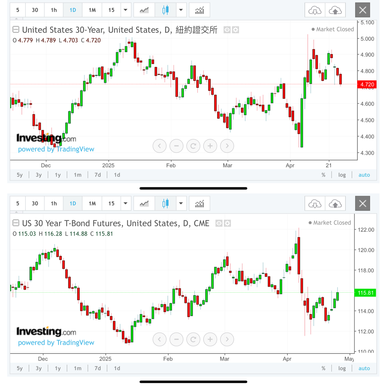 大華投等美債15Y+(TPE:00959B)-今日股價與歷史行情走勢